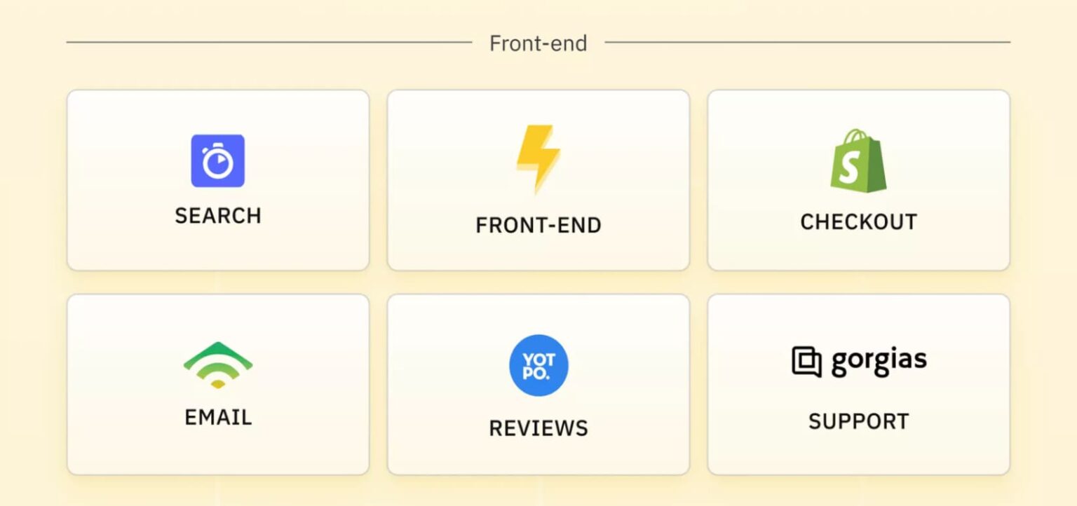 Mind Blown: Shopify Headless Ecommerce Storefronts Explained - MTN Haus - A Shopify Premier Partner